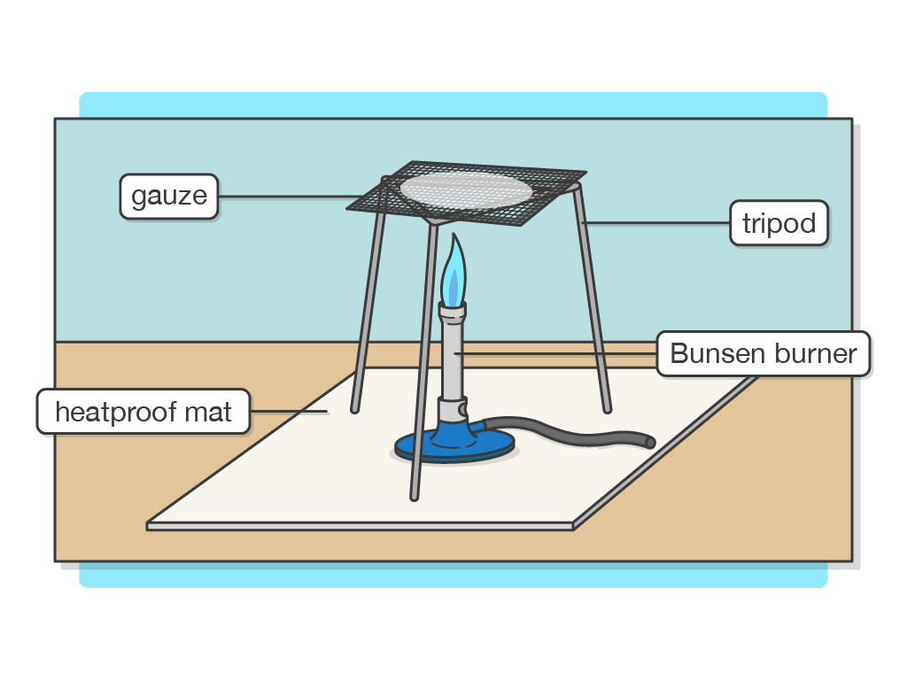 The Bunsen Burner Good Science - vrogue.co The Bunsen Burner Good Science - vrogue.co