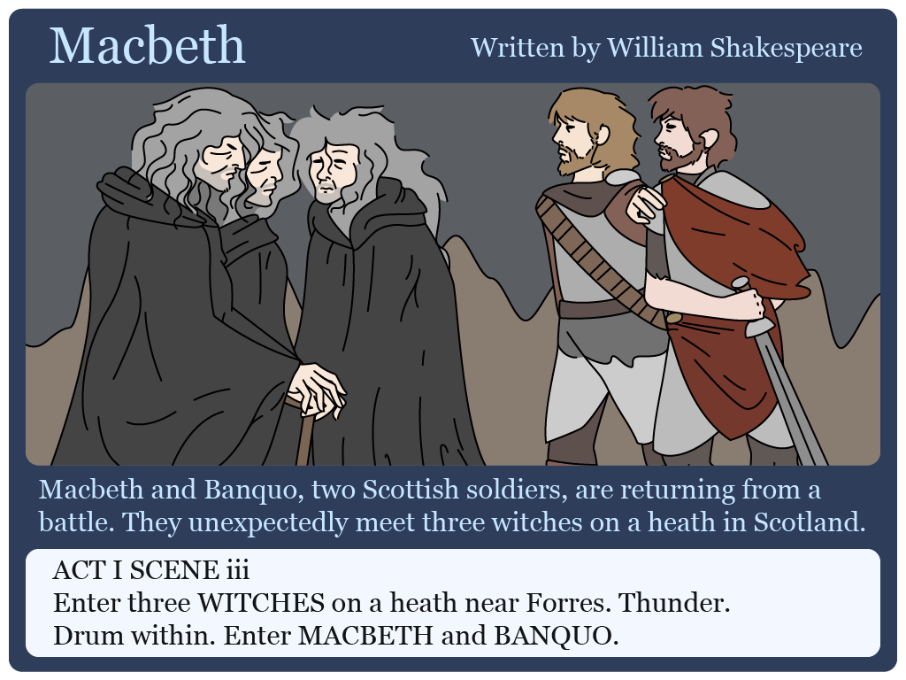 Macbeth And Banquo Meet The Witches