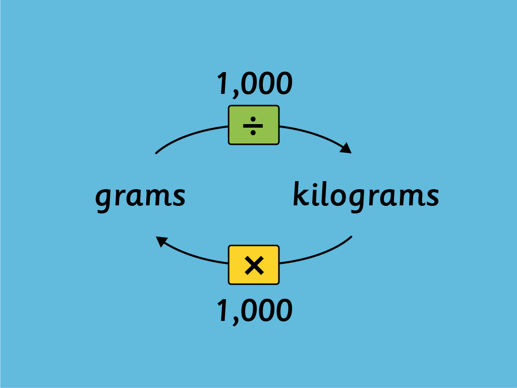 Kilograms And Grams